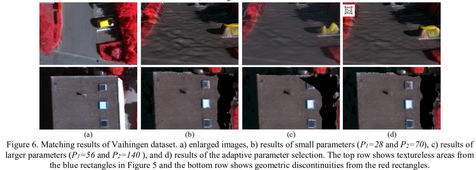 Texture-Aware Dense Image Matching Using Ternary Census Transform | Han Hu (SWJTU)