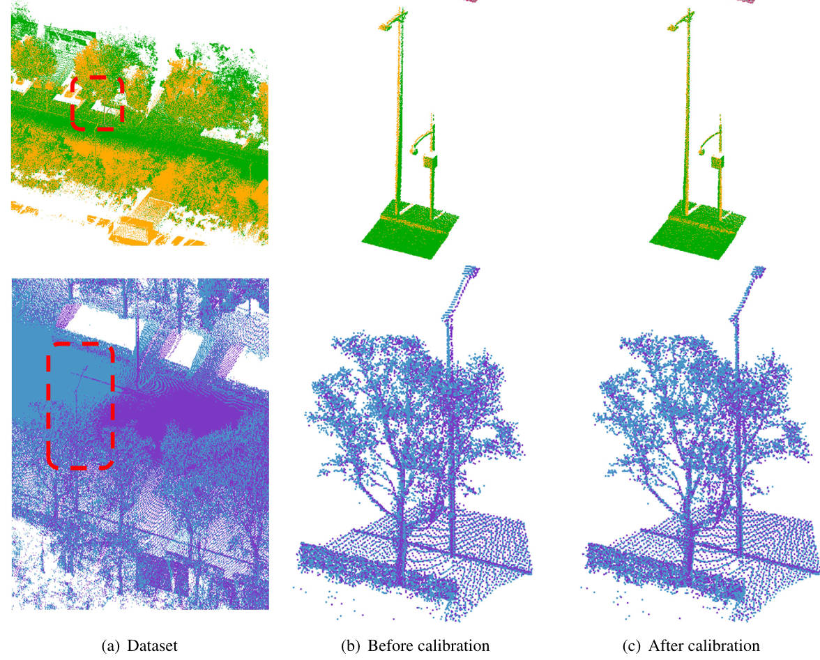 A flexible calibration method with multi-stage optimization for the axial error of mobile ...