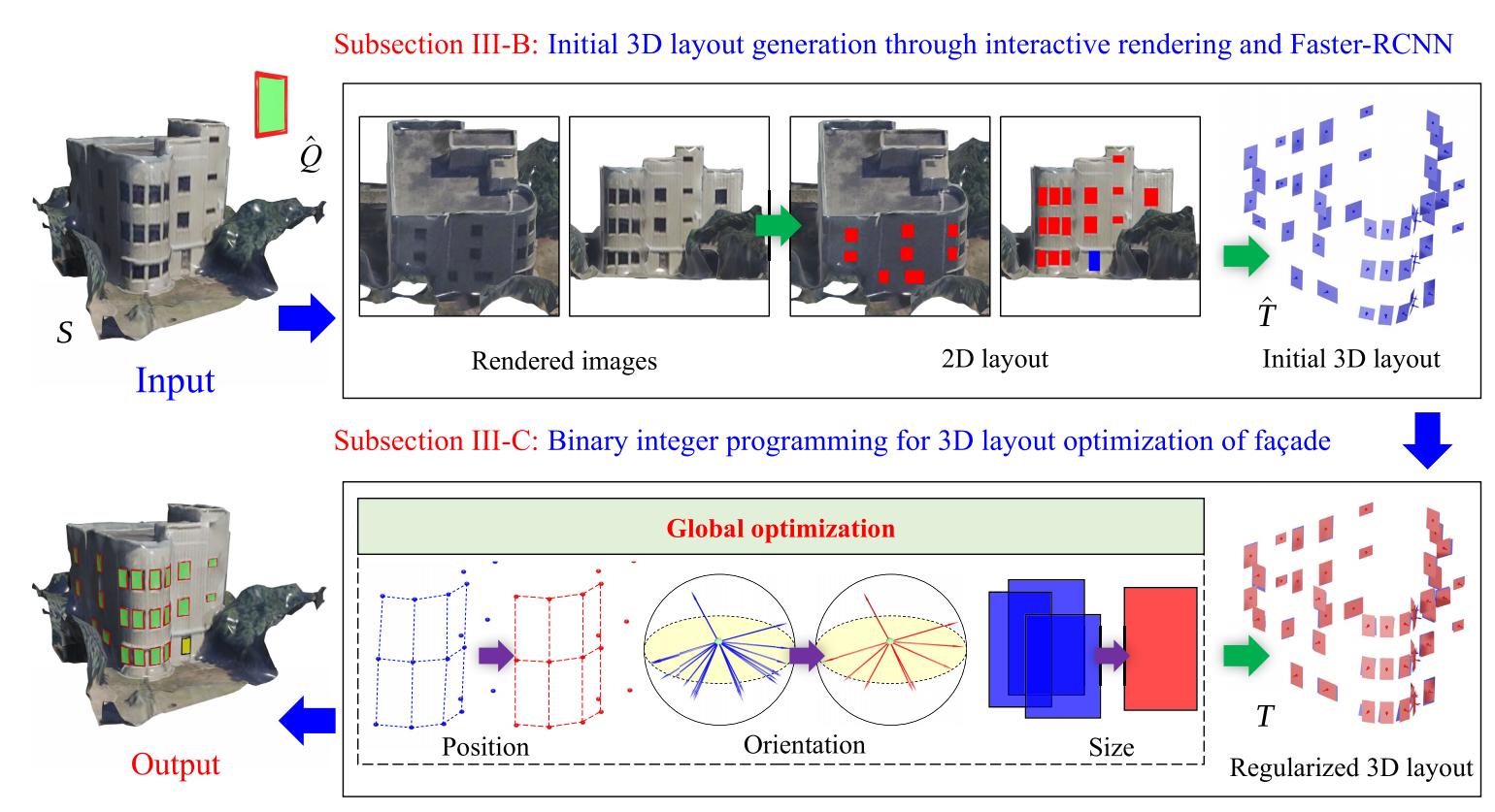 StructuredMesh: 3-D Structured Optimization of Façade Components on ...