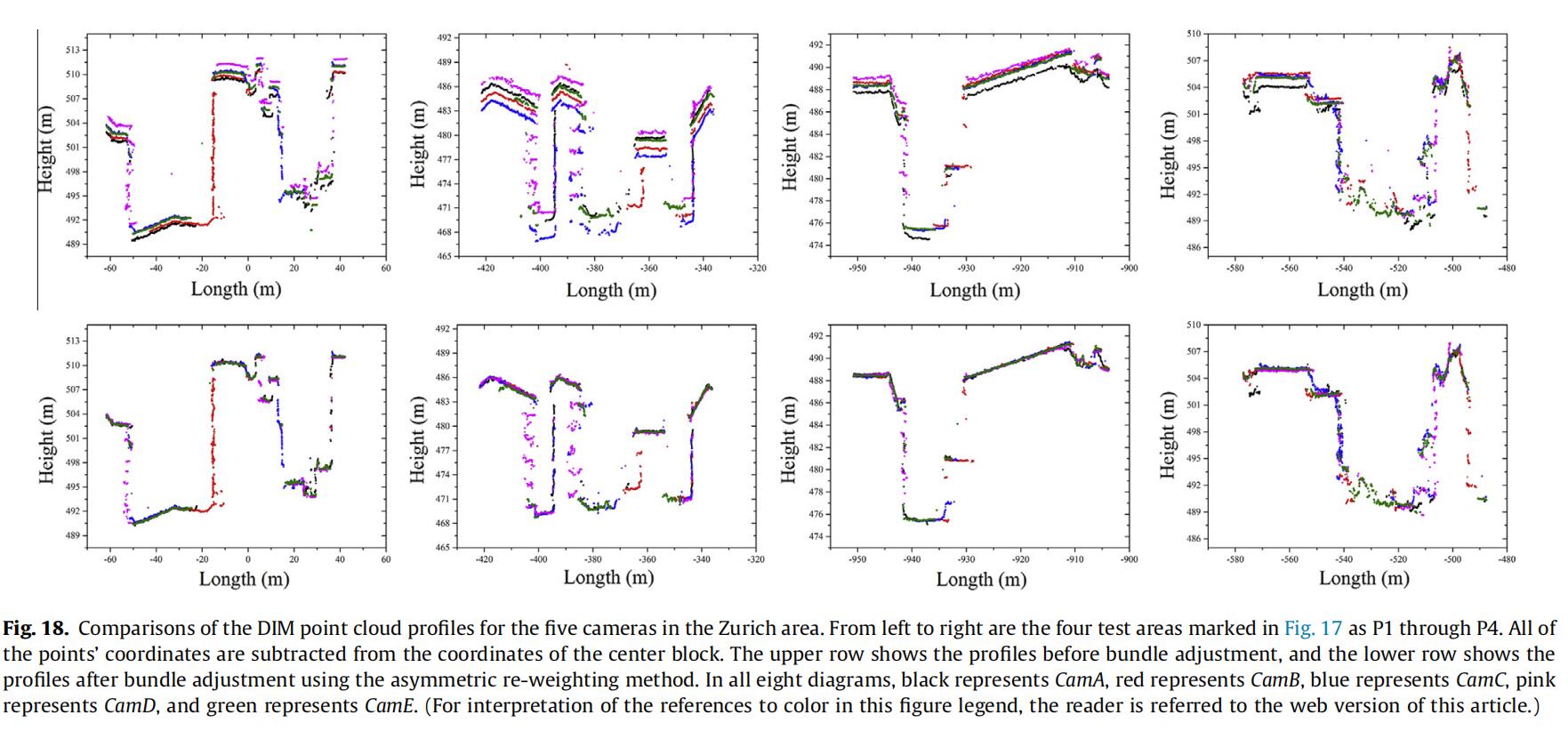 An Asymmetric Re-Weighting Method for the Precision Combined Bundle Adjustment of Aerial Oblique ...