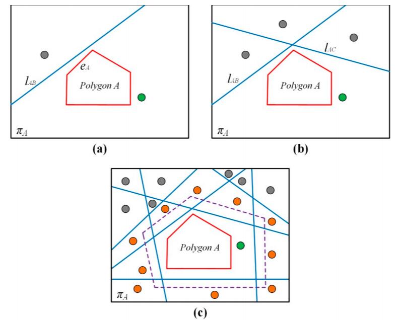 Combined Rule-Based and Hypothesis-Based Method for Building Model Reconstruction from ...